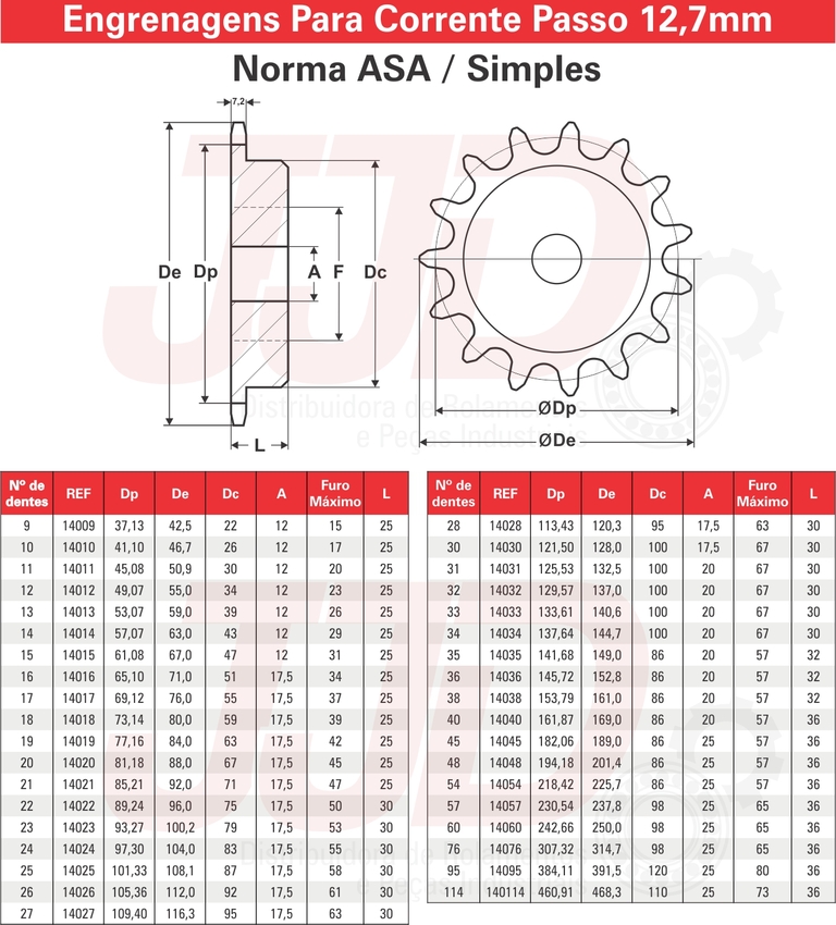 Engrenagem Simpless Passo 1 2 ASA 40 12 Dentes JJD Distribuidora engrenagem-simpless-passo-1-2-asa-40-12-dentes-jjd-distribuidora